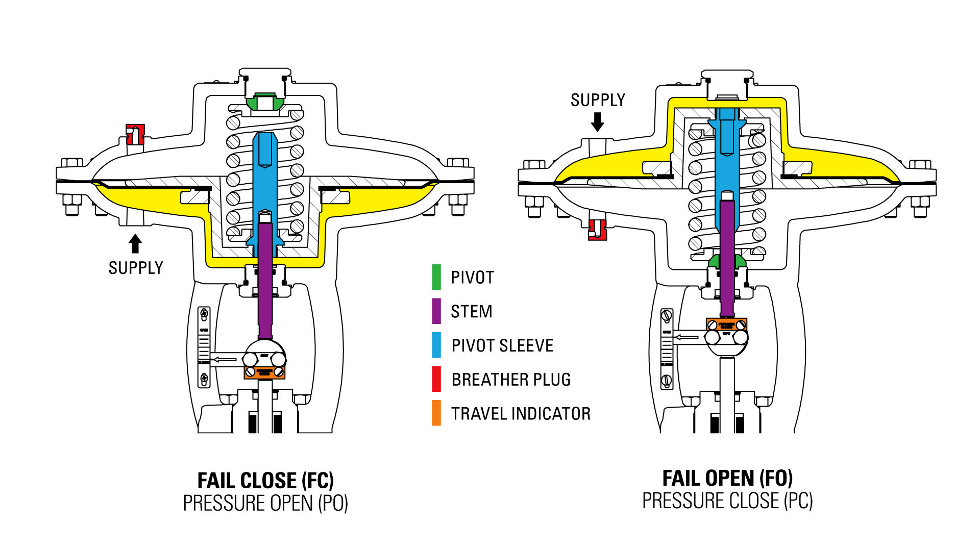 How to Repair and Change the Fail Position of a Cage Guided High Pressure Control Valve | Kimray